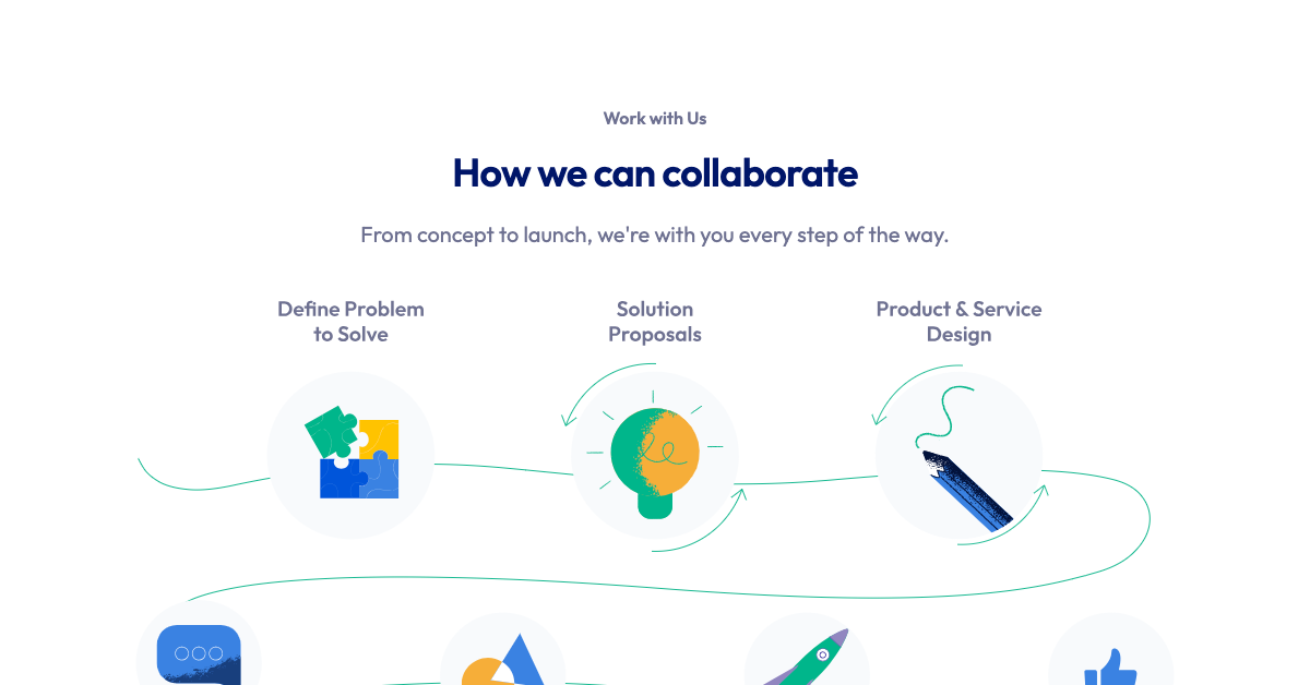 Work With Us | ZTO Labs